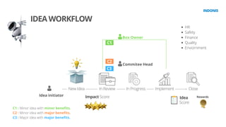 Idea Management Software | PDF | Business | Business and Finance