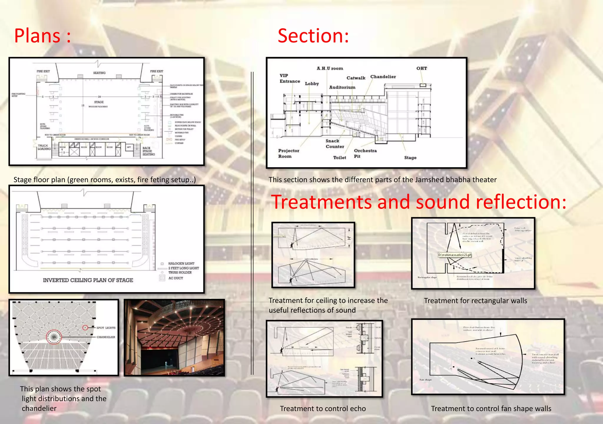 Acoustic Case Study | PPTX