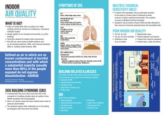Brochure for indoor air quality according to ICOP IAQ 2010 | PDF