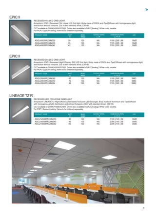 Indoor Commercia & Institutional l Lights By RR | PPTX | Technology ...