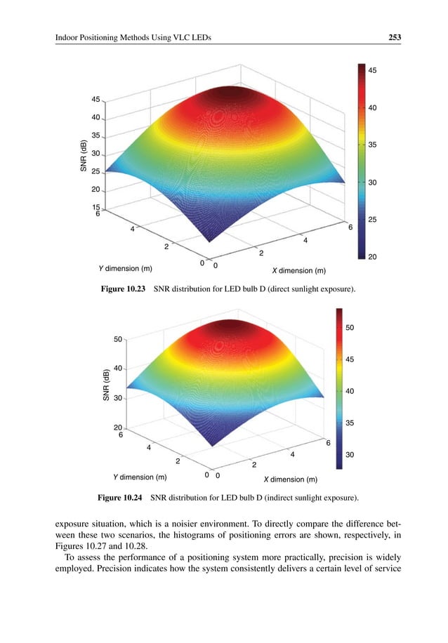 Indoor positioning-methods-using-vlc-leds-2015 | PDF