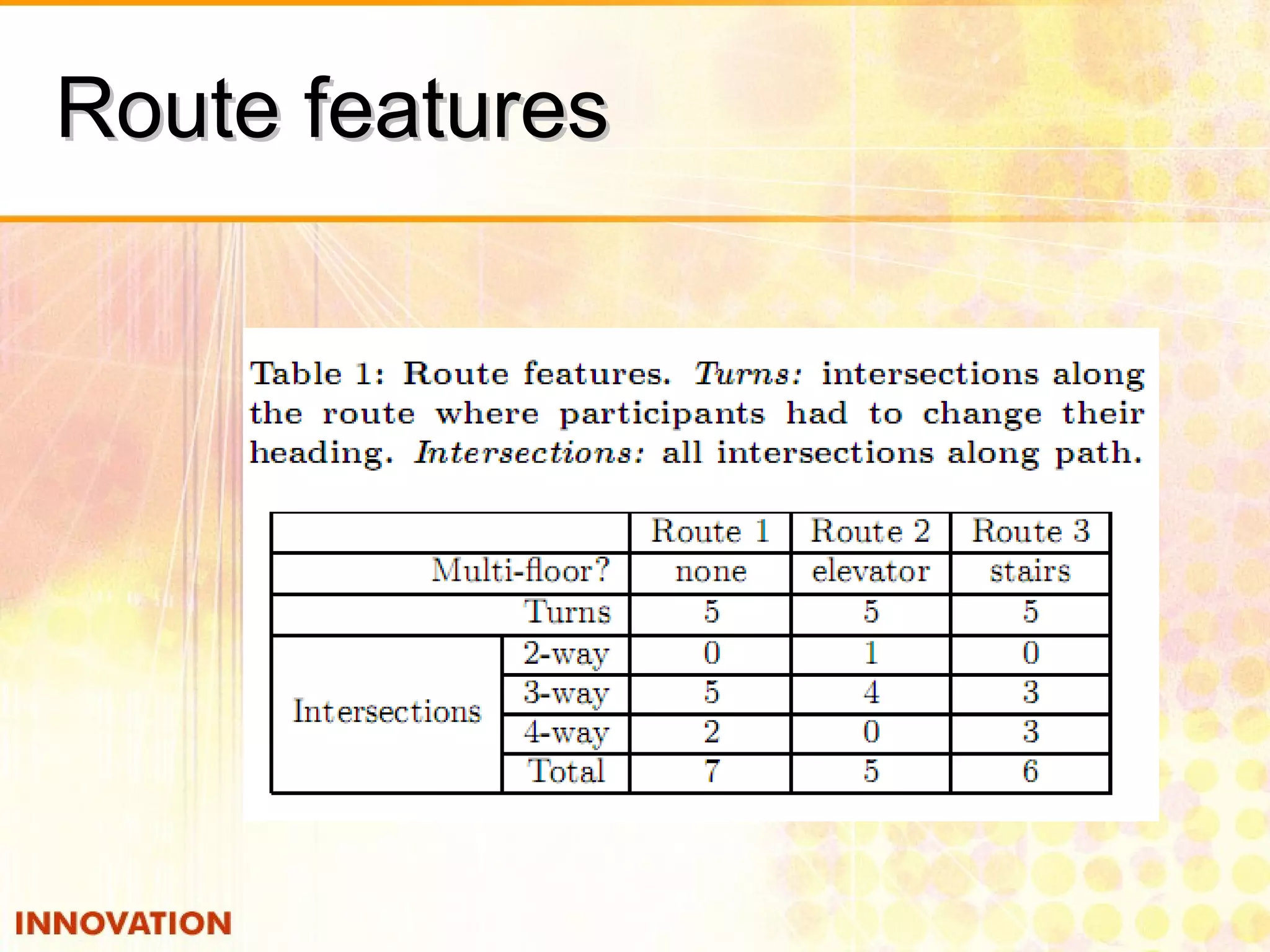 Indoor wayfinding | PPT