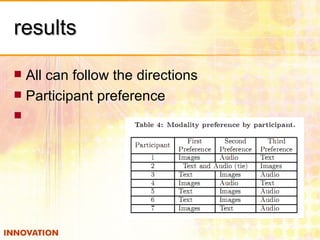 Indoor wayfinding | PPT