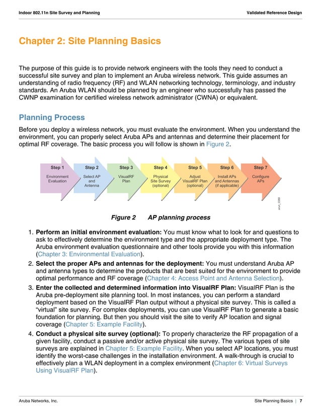 Indoor80211n Aruba Wifi | PDF