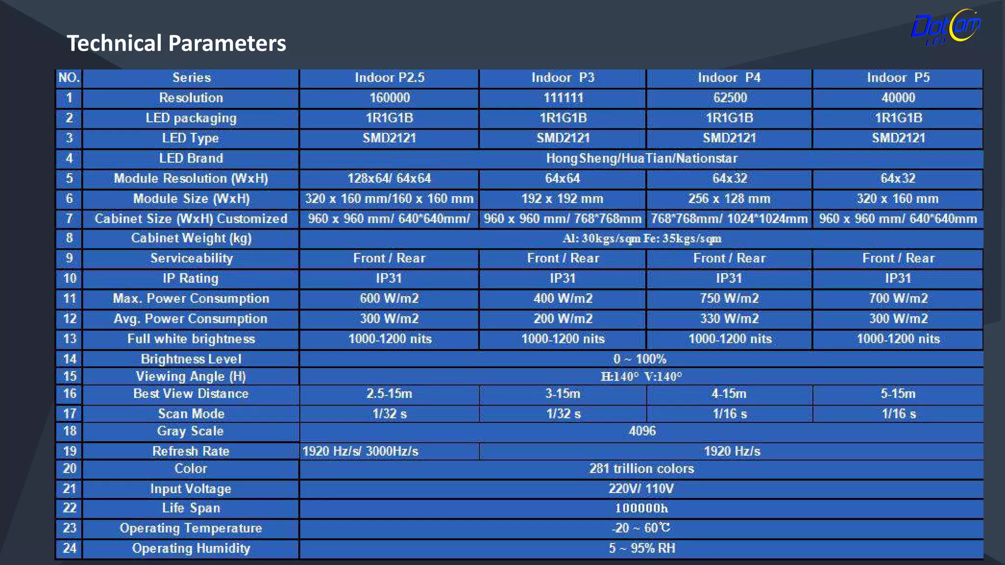Indoor advertising display dotcom.compressed | PDF | Technology & Computing