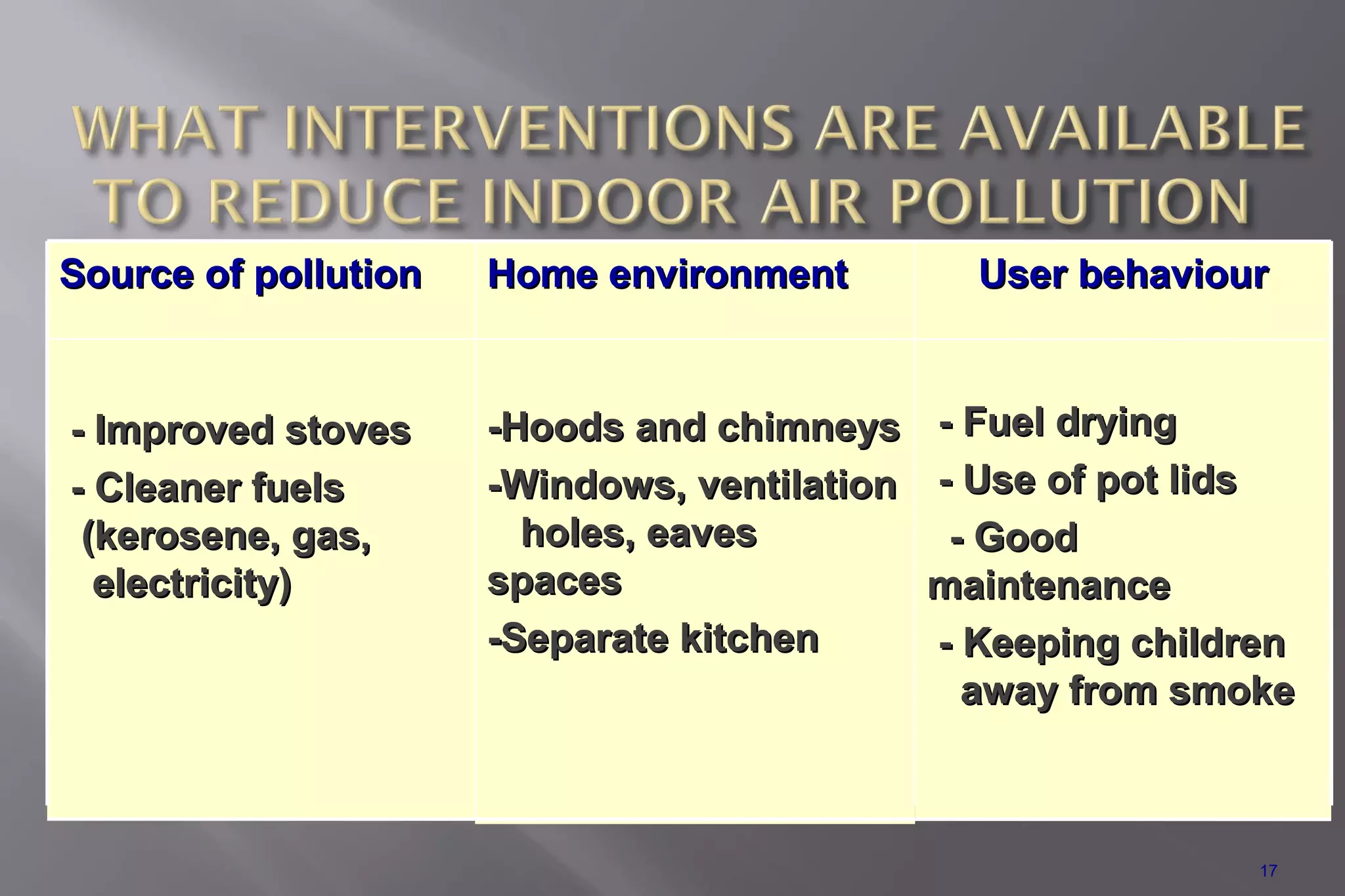 Indoor air pollution | PPT