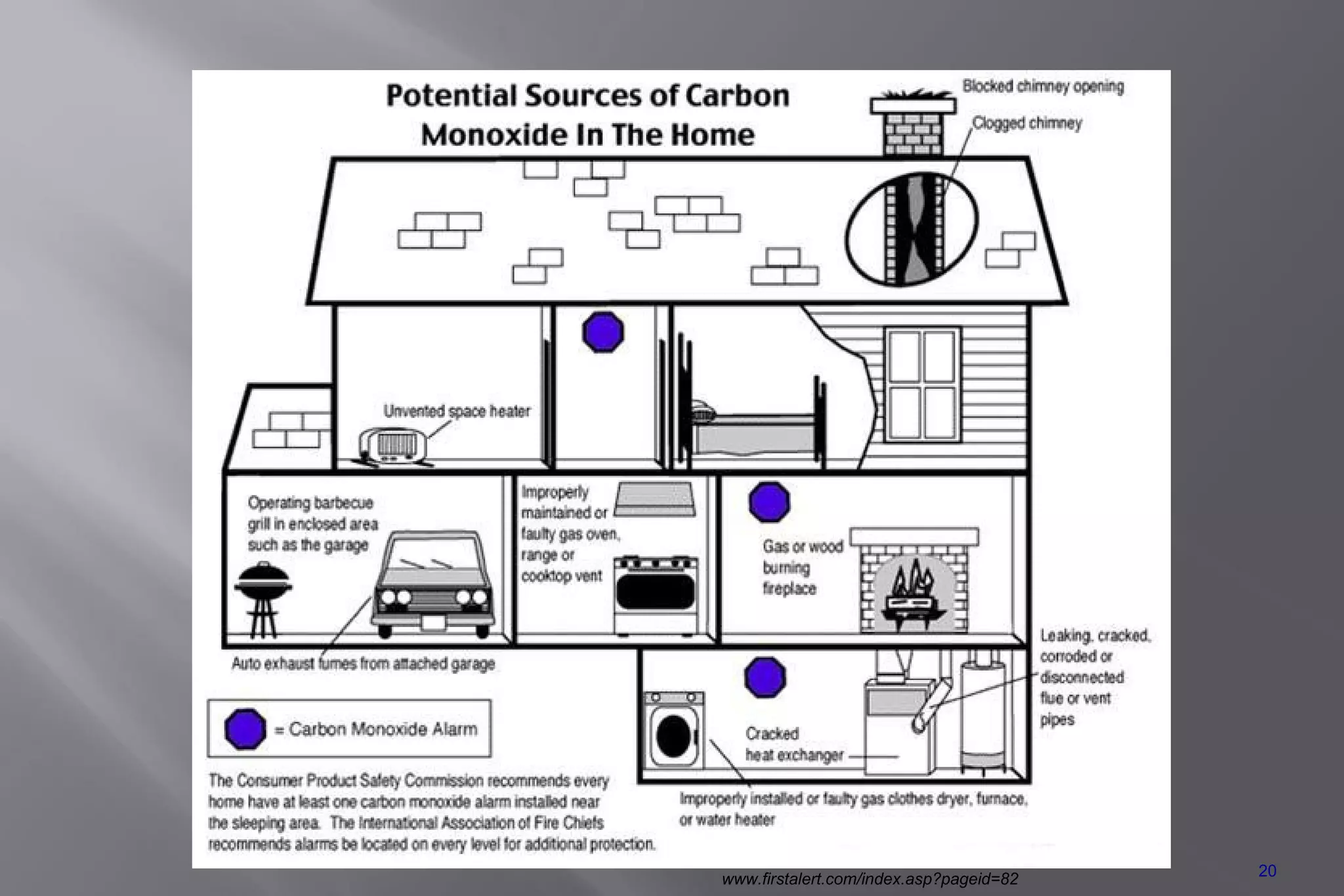 Indoor air pollution | PPT
