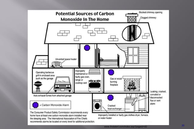 Indoor air pollution | PPT | Lung and Respiratory Health | Diseases and ...