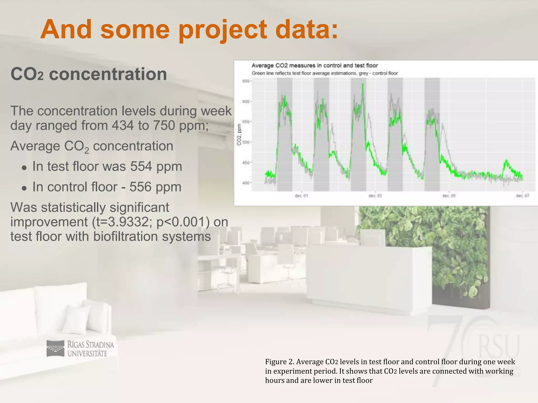 Indoor air quality as essential factor to promote human well-being and ...
