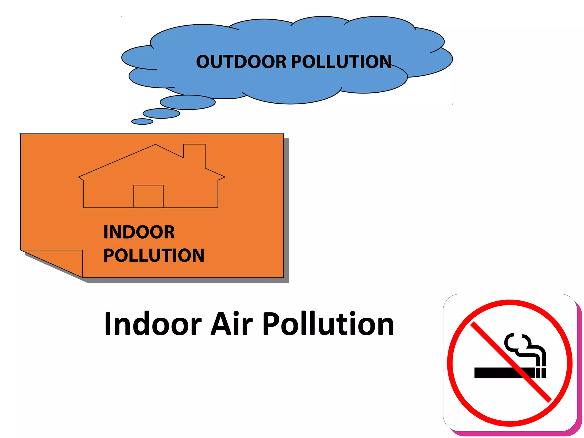 Indoor air pollution | PPT