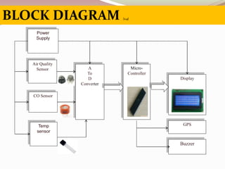 Indoor air pollution & its monitoring | PPT