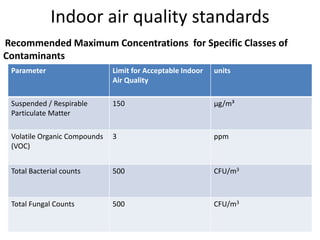 Indoor air quality | PPTX