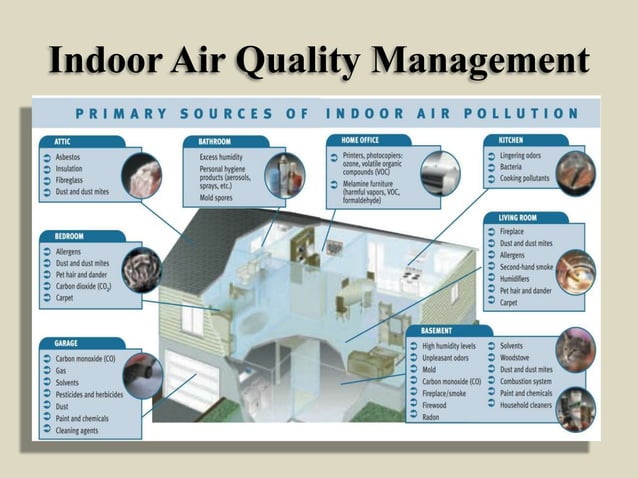 Indoor Air Quality | PPTX | Lung and Respiratory Health | Diseases and ...