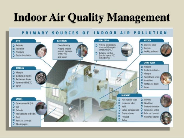 Indoor Air Quality