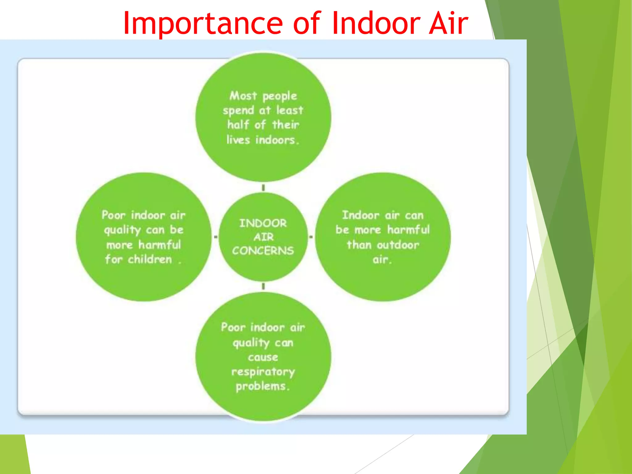 Indoor air quality | PPTX