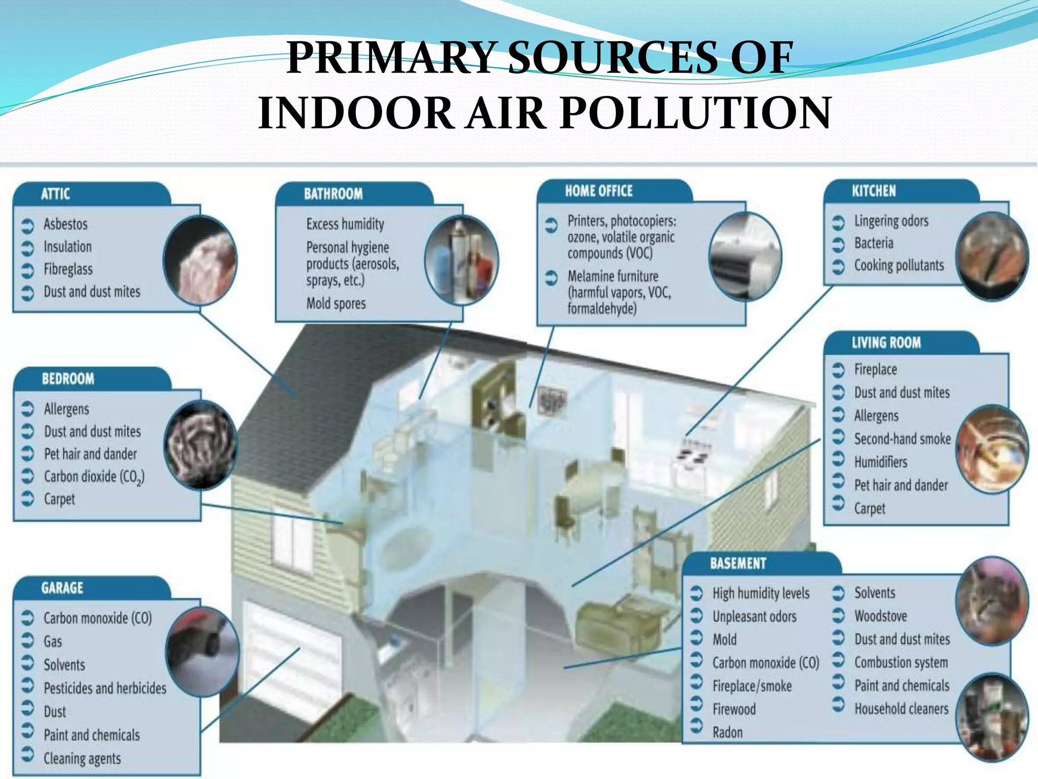 Indoor air quality | PPTX