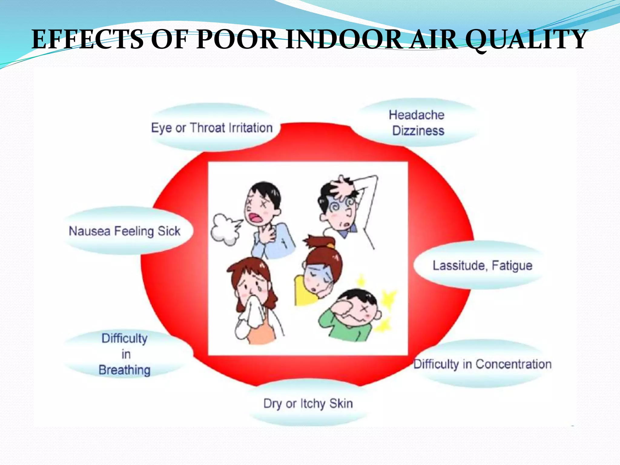 Indoor air quality | PPTX