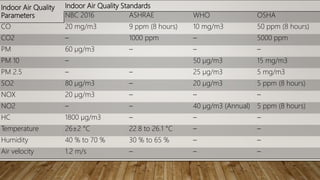 Indoor Air Quality Monitoring, Control and Maintenance | PPTX