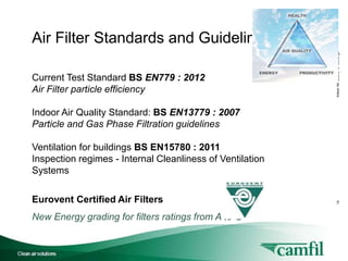 Indoor Air Quality for Buildings - Paul Newton (Camfil) - Energy ...