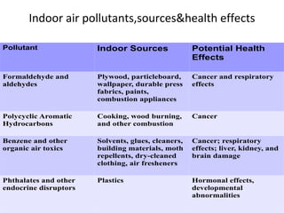 Indoor air quality in hospitals | ODP