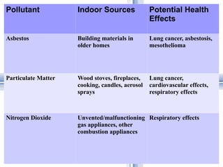 Indoor air quality in hospitals | ODP