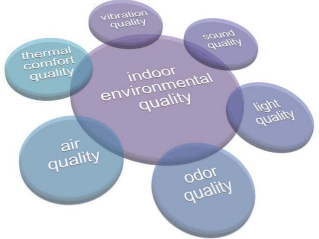 Indoor environmental quality
