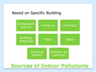Indoor environmental quality of green building | PPTX