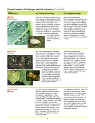 Indoor house plant management | PDF