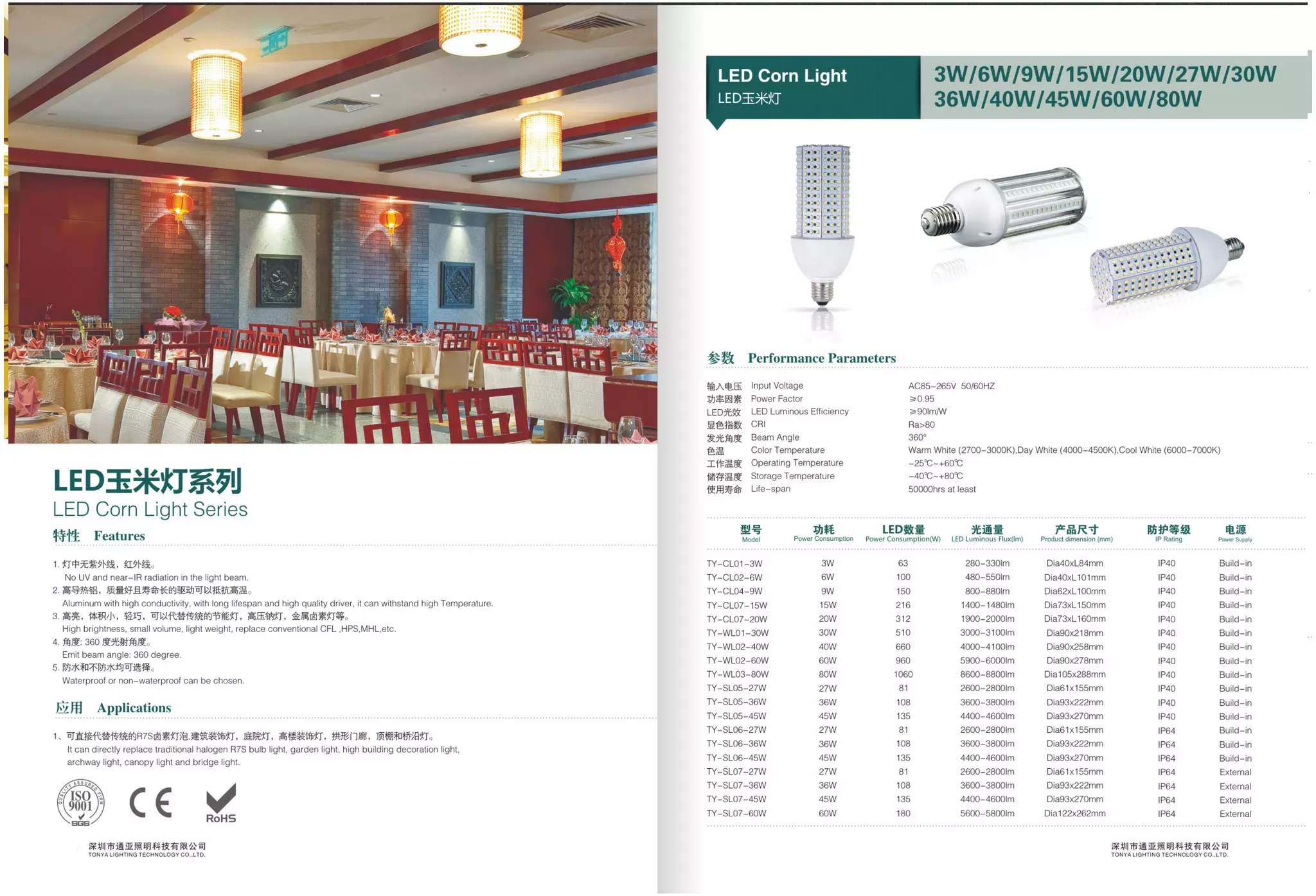 Indoor LED lighting | PDF