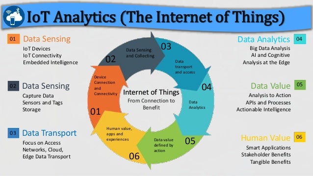 Indoor localization using wifi fingerprinting