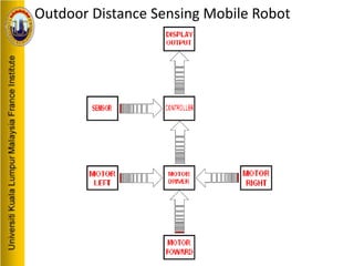 Indoor & outdoor distance sensing mobile robot | PPTX