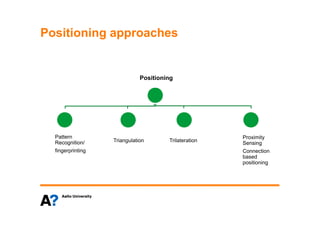 Indoor Positioning Systems | PDF