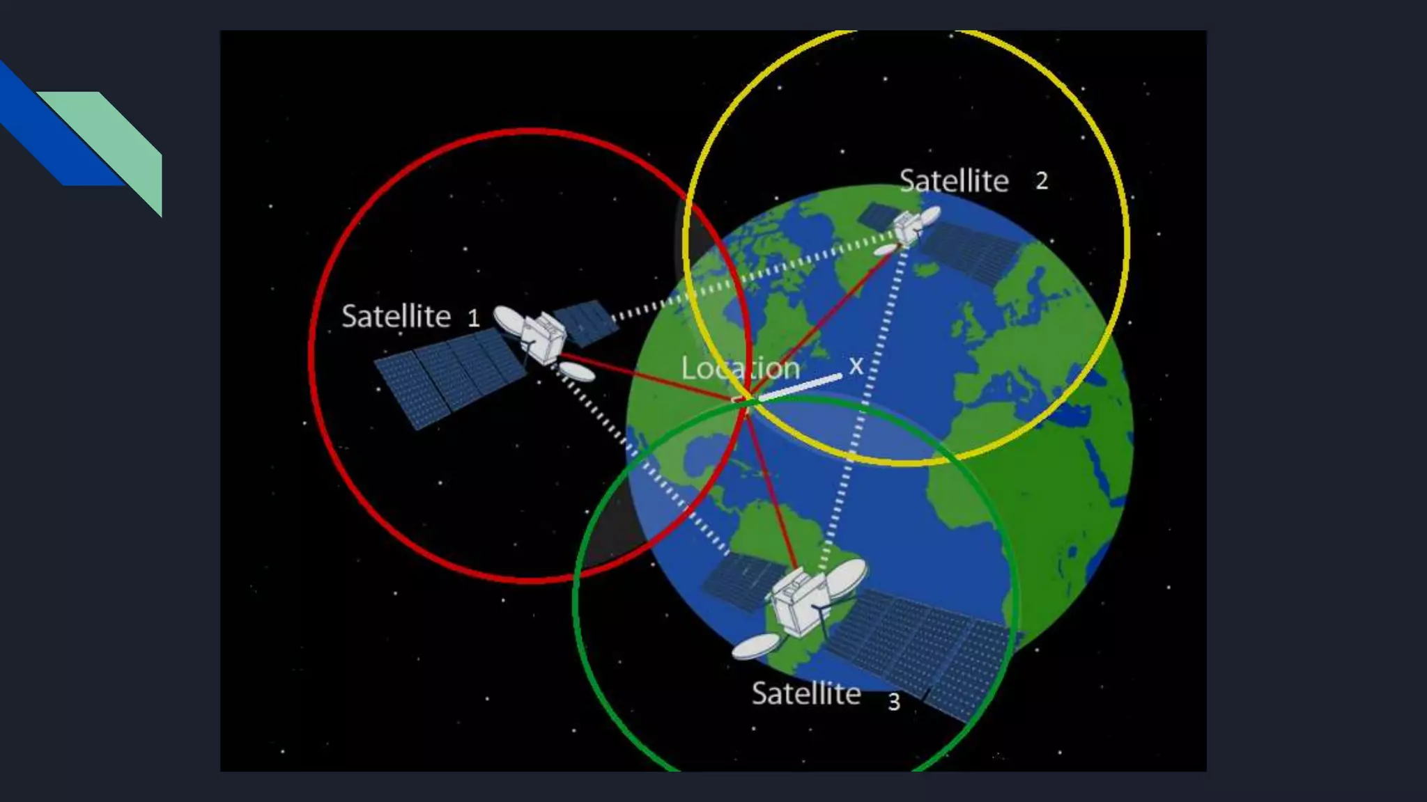 Indoor Positioning System Ips Ppt