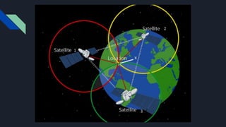 Indoor positioning system (IPS) | PPT