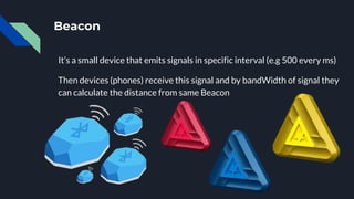 Indoor positioning system (IPS) | PPT