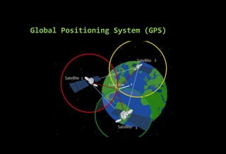 Indoor Positioning System (IPS).pptx