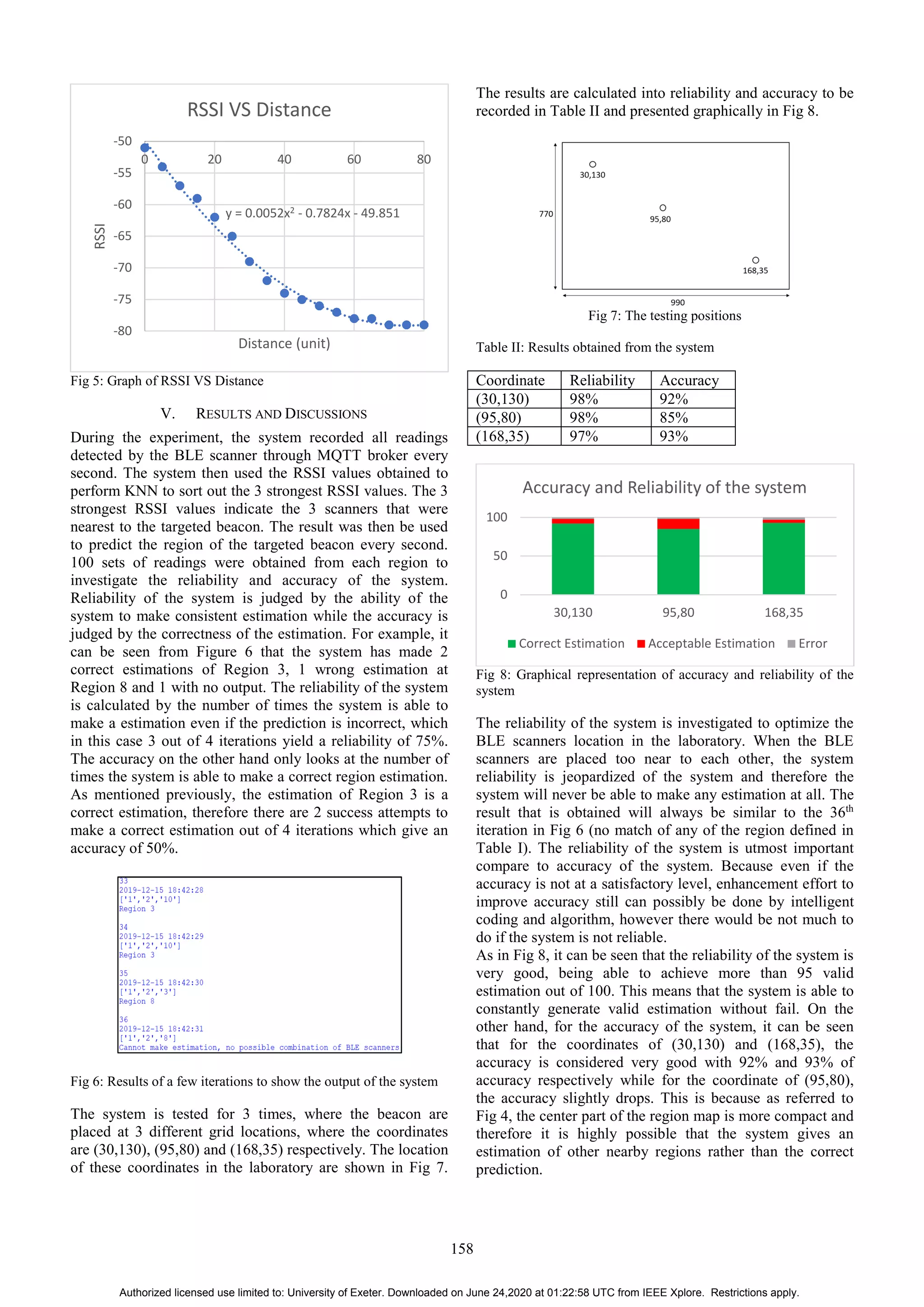 Indoor tracking with bluetooth low energy devices using k nearest neighbour algorithm | PDF