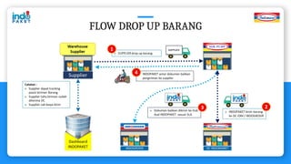 INDOPAKET - Company Profile Cargo (2).pptx