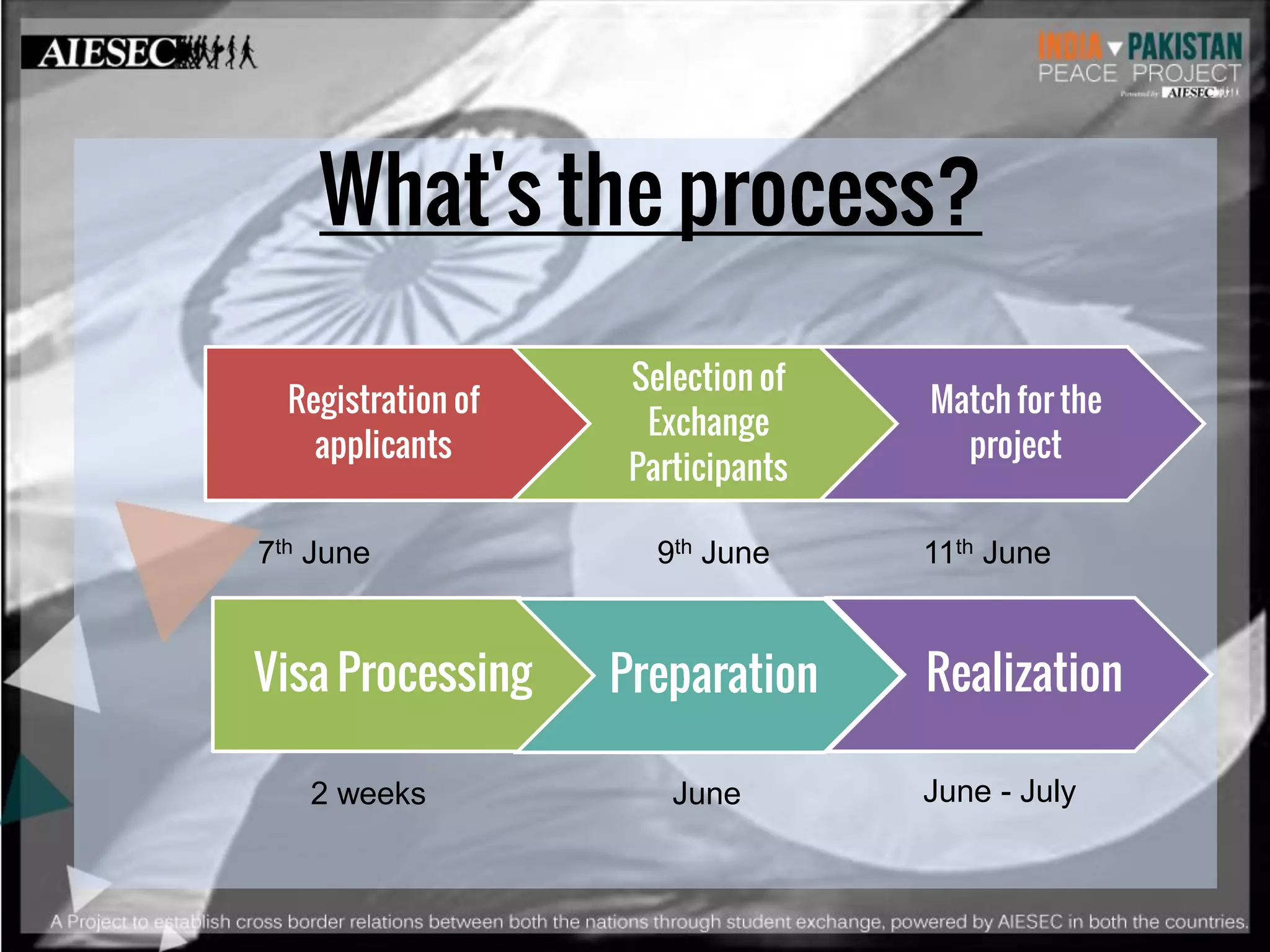 Indo-Pak Aman-Ki-Asha Project For Alumni | PPT