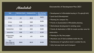 Indore and ahmedabad urban comparison | PPT