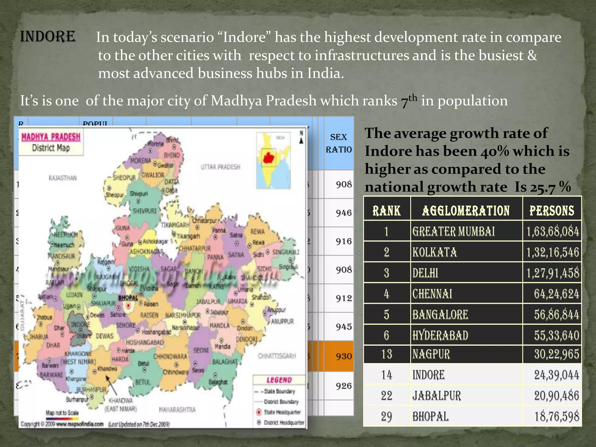 Indore city infrastructure | PPTX