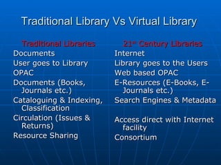 Challenges for Agri. Librarians | PPT