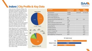 Indore Real Estate Market Trends Report.pdf