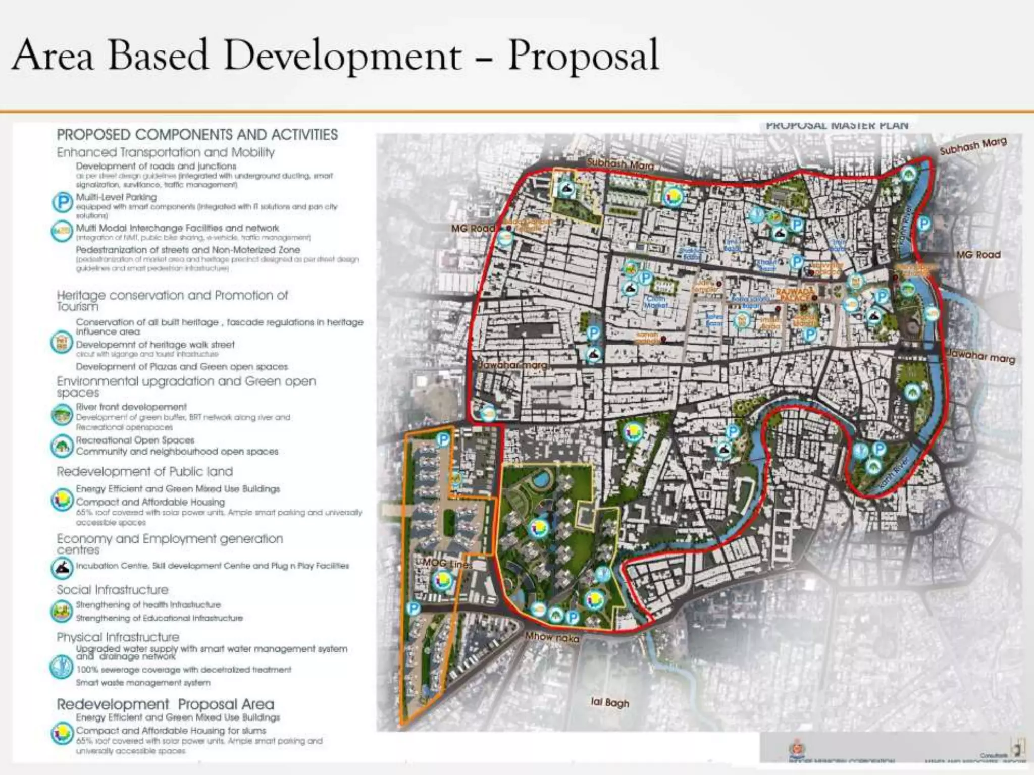 INDORE SMART CITY.pptx