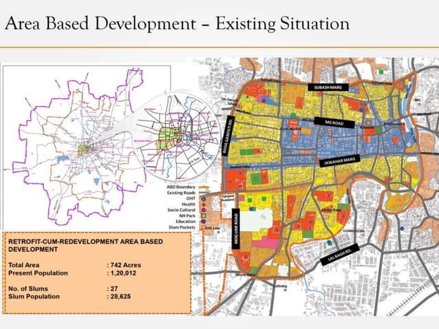 INDORE SMART CITY.pptx