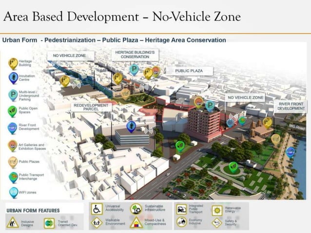 INDORE SMART CITY.pptx