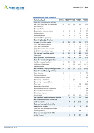 Indosolar IPO Note | PDF