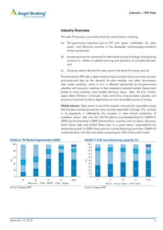 Indosolar IPO Note | PDF