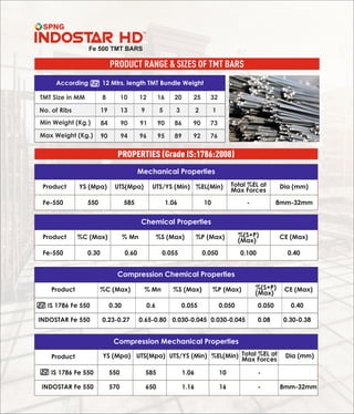 SPNG Indostar -550 TMT Bars in India.pdf