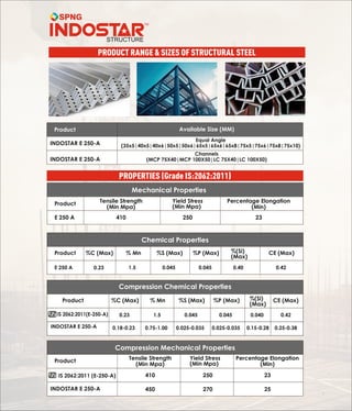 SPNG Indostar -550 TMT Bars in India.pdf